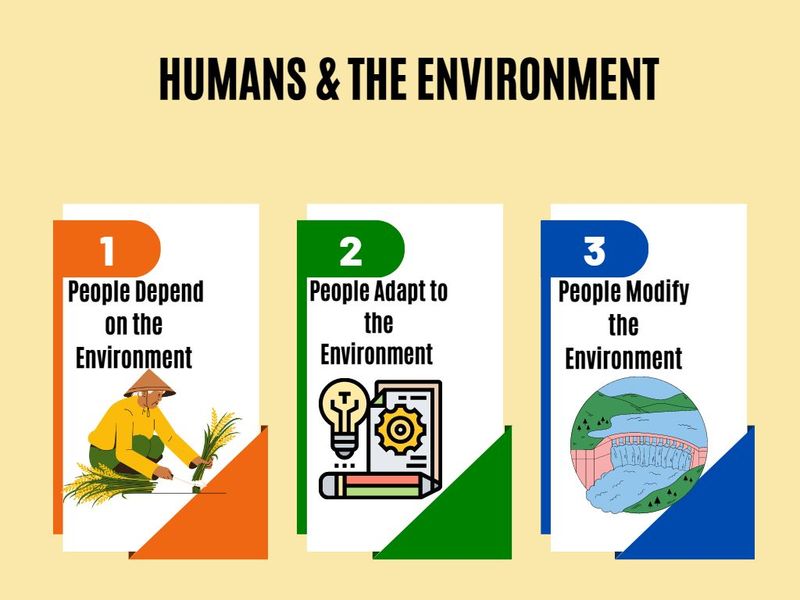 Human Environment Interaction Synonym Human Environment Interaction Human Environment Interaction Synonym Human Environment Interaction