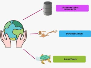 How To Define Human-Environment Interaction